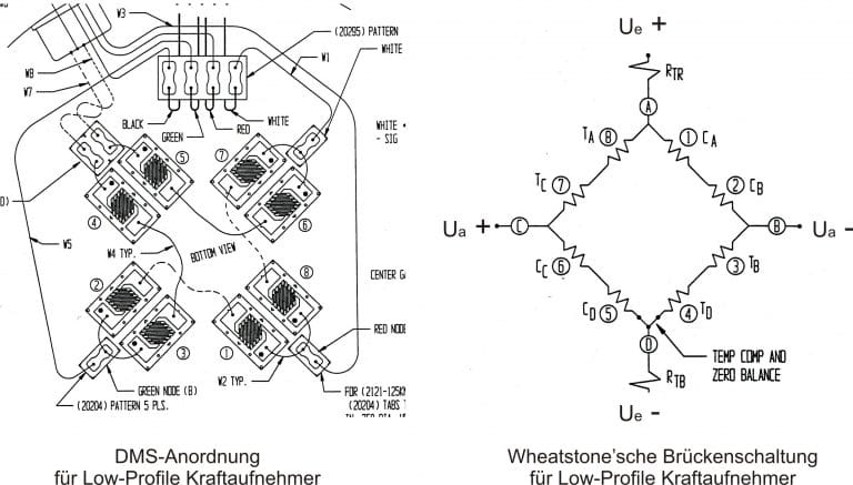 Messdose | Interfaceforce