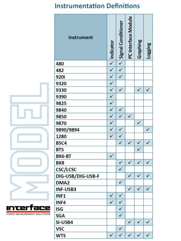 Instrumentierung Definitionen | Interfaceforce